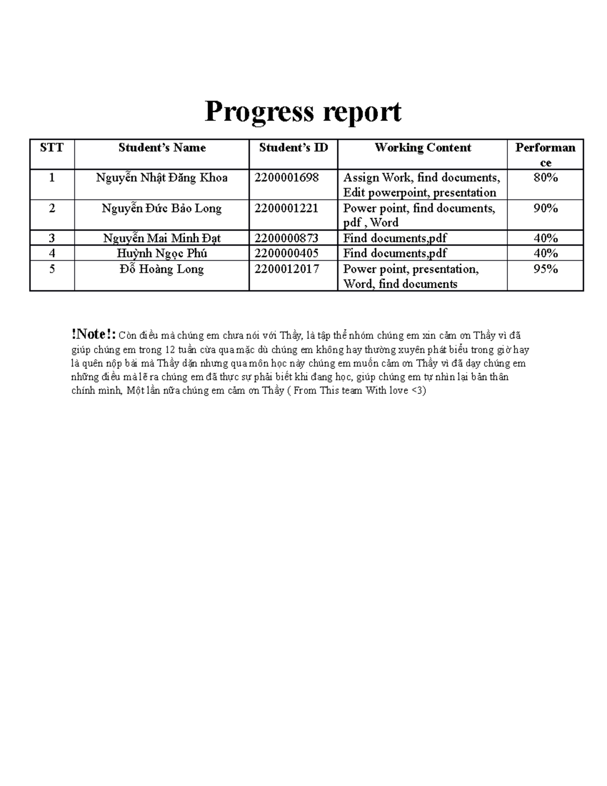 Progress report - Progress report STT Student’s Name Student’s ID ...