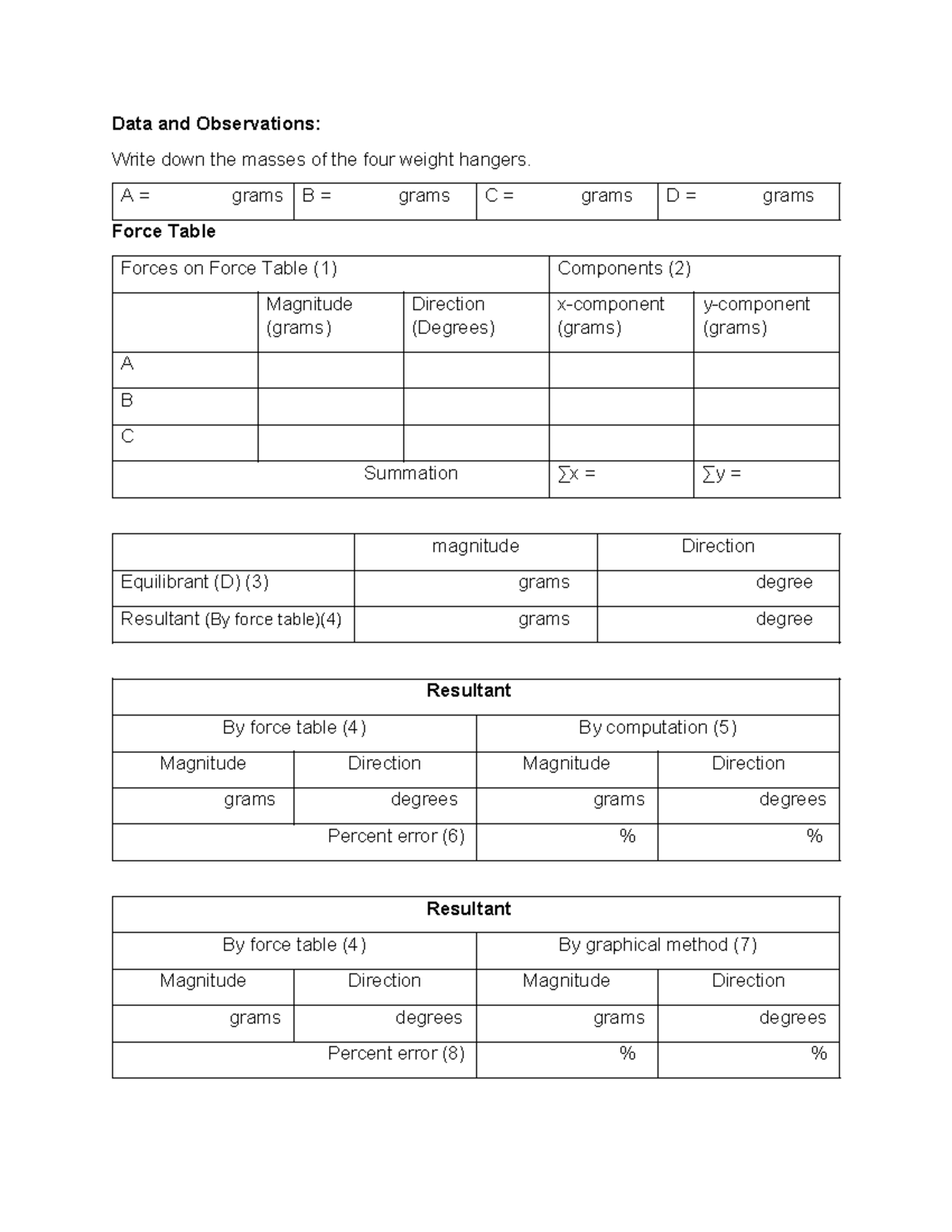 Experiment 2: Vector Analysis and Force Table Results (49096471) - Studocu