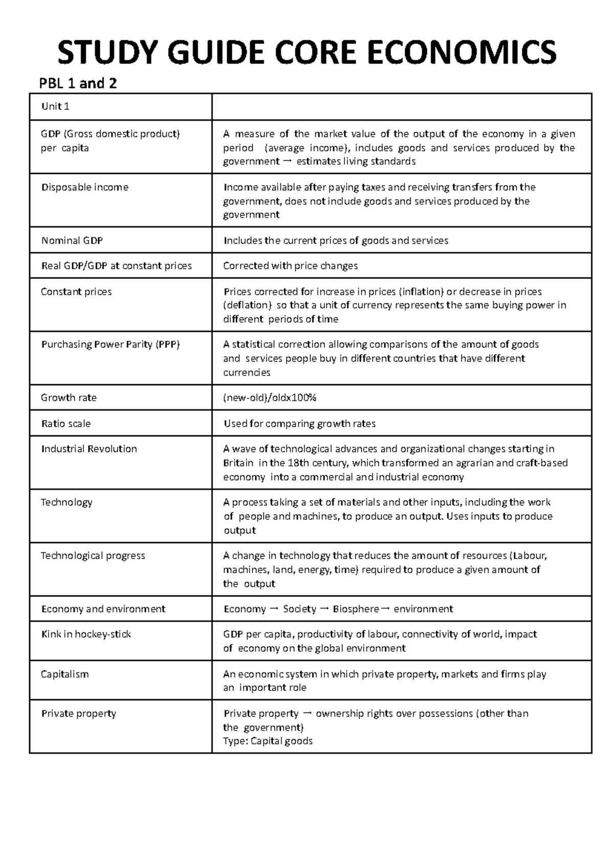 Study Guide CORE Economics 2019 - Google Docs - STUDY GUIDE CORE ...