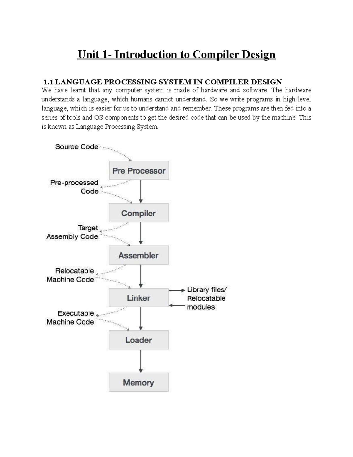 CD UNIT 1 - Compiler Design Lecture Notes: Language Processing Systems ...