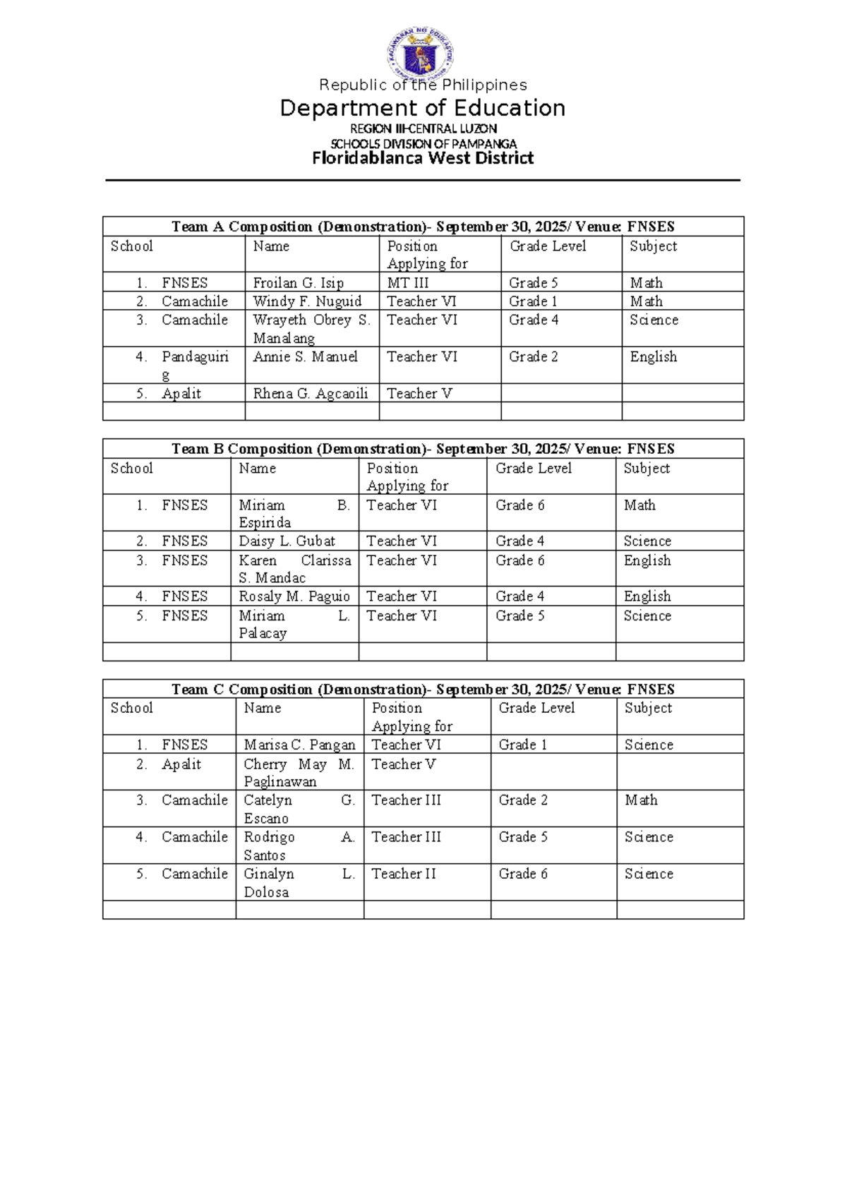 Pampanga Education District Teacher Composition Report - Sept & Oct ...