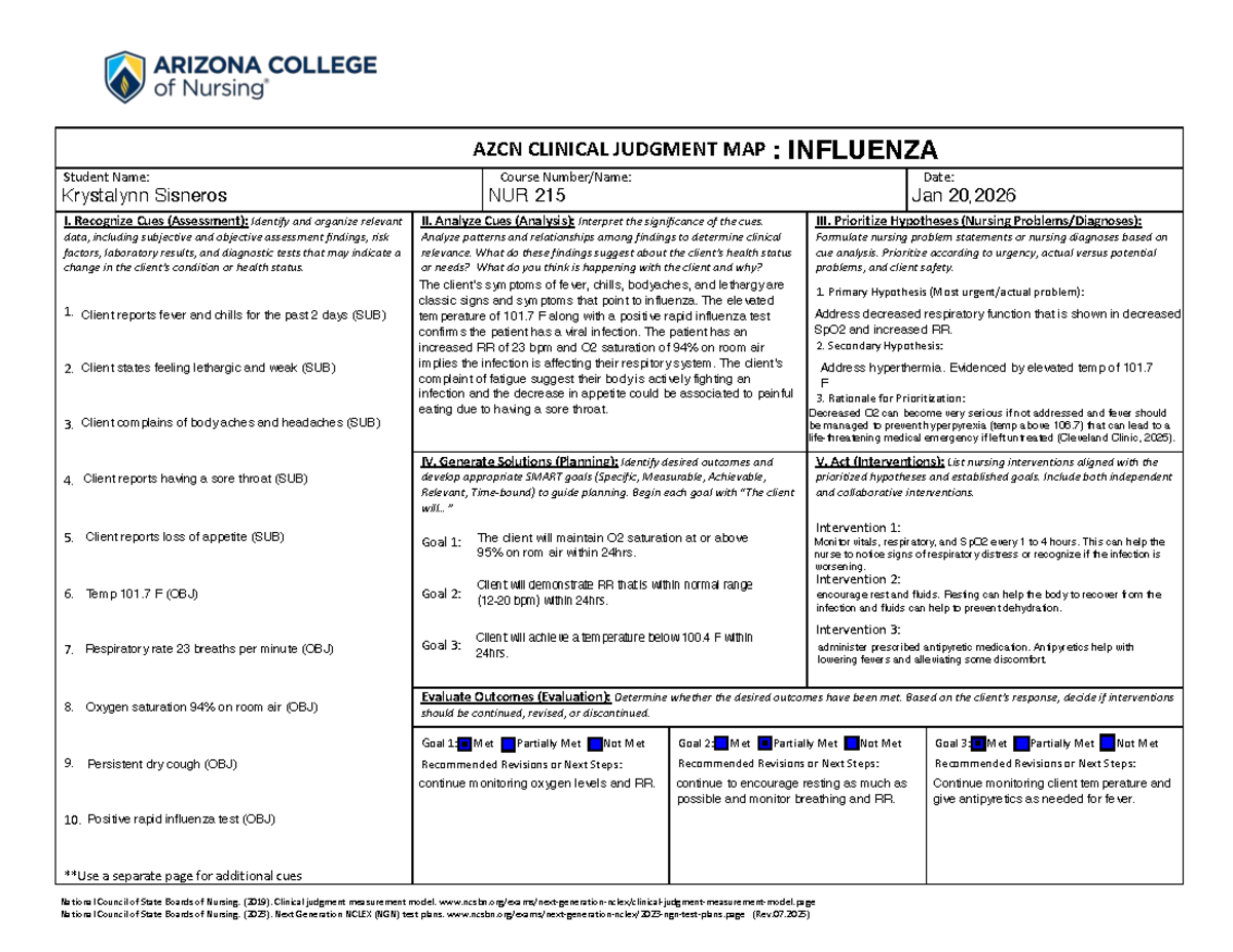 NUR 215 Clinical Judgment Map: Influenza Assessment & Interventions ...