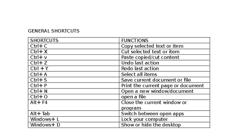 Shortcuts Overview: Essential Functions and Key Combinations - Studocu