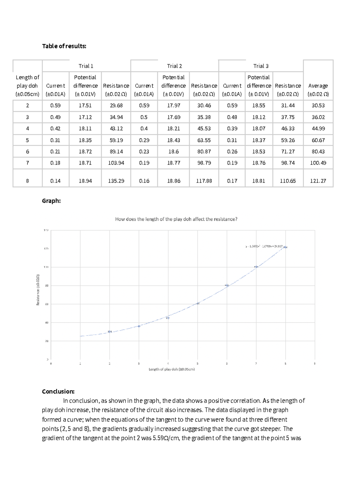 Play Doh Resistance - Table of results: Length of play doh (±0) Trial 1 ...