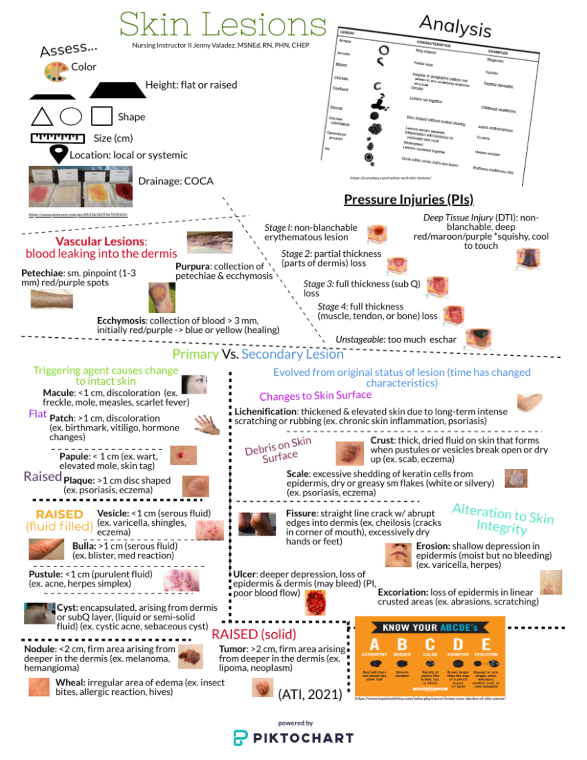 Skin Lesions chart - Skin Lesions Analysis Assess Nursing Instructor II ...