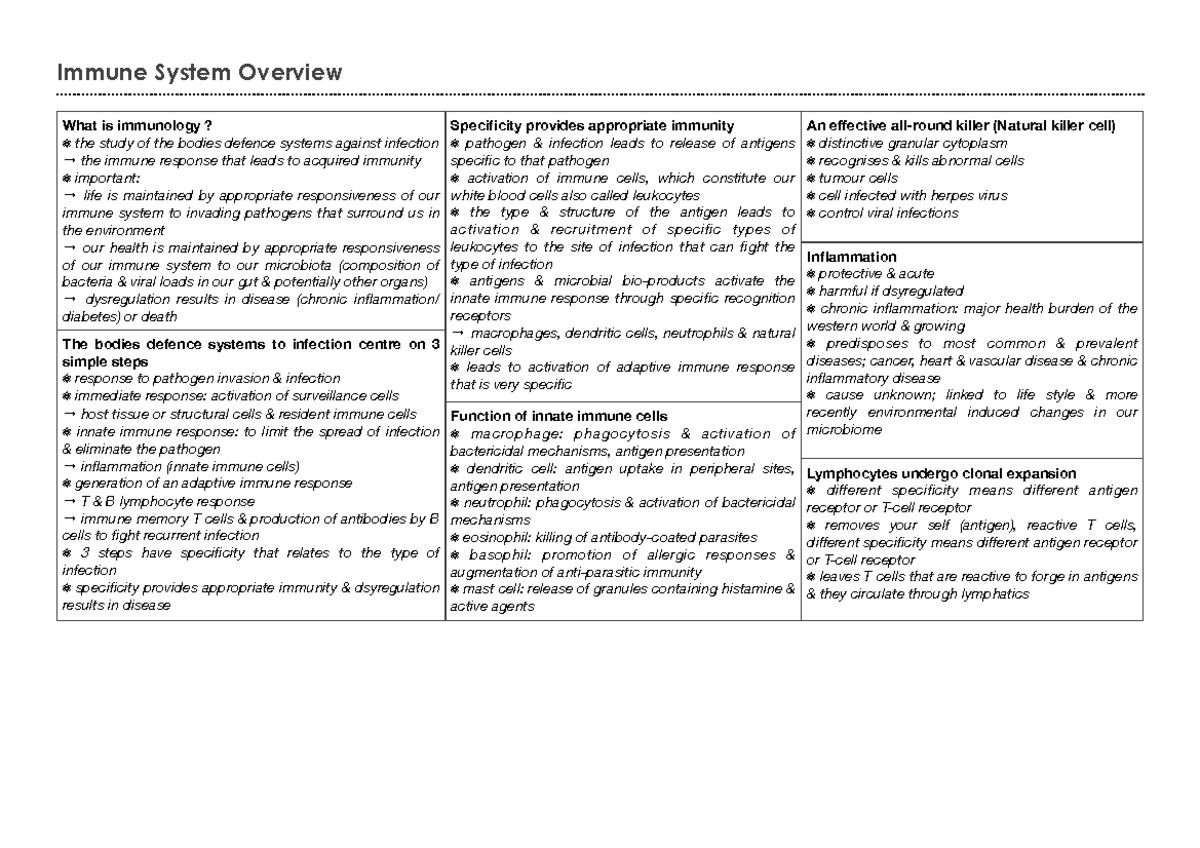 Immune System Overview - Immune System Overview What is immunology ...
