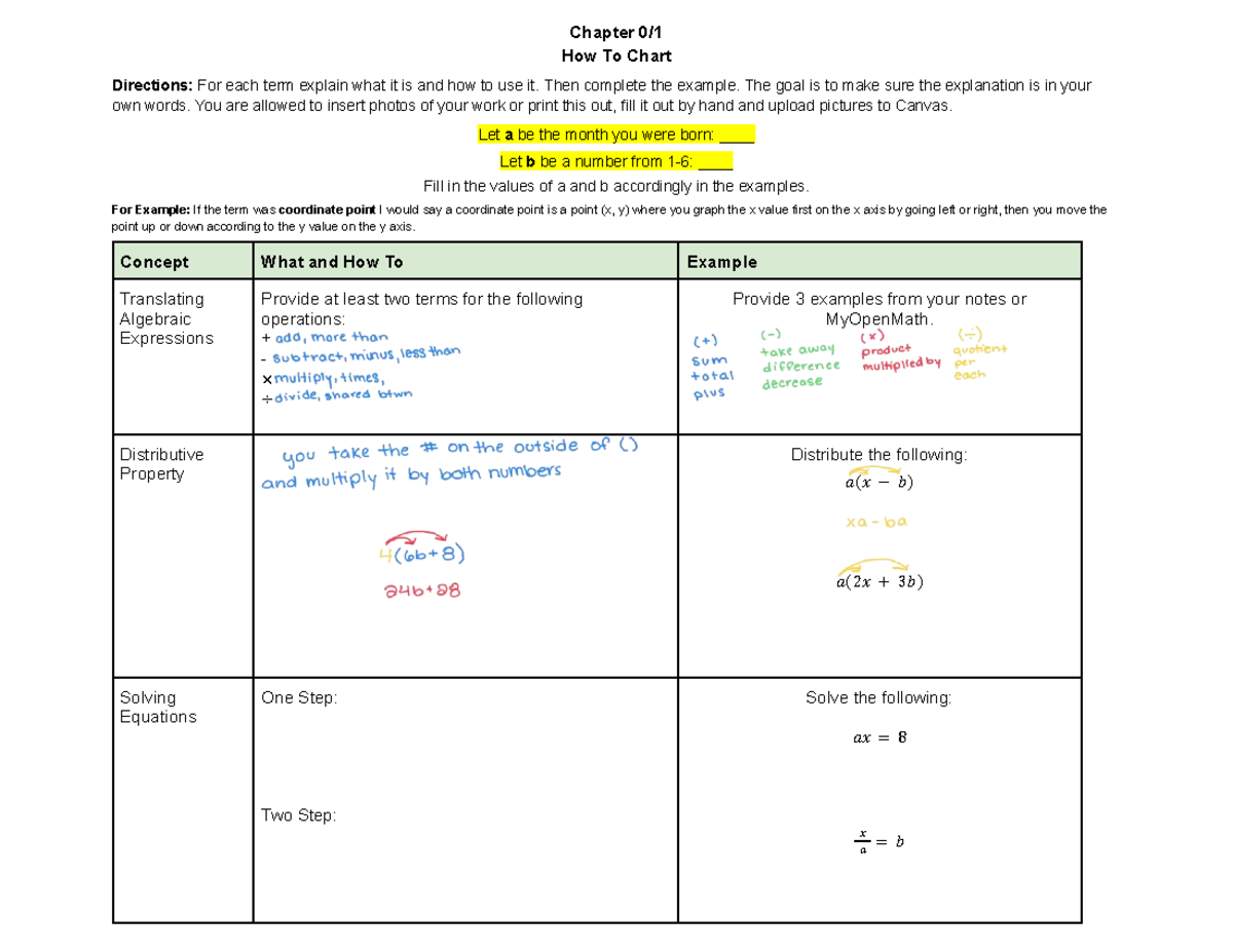 Math 1107 Mod 1 Chapter 0 1 Journal: Charting Directions & Algebra ...
