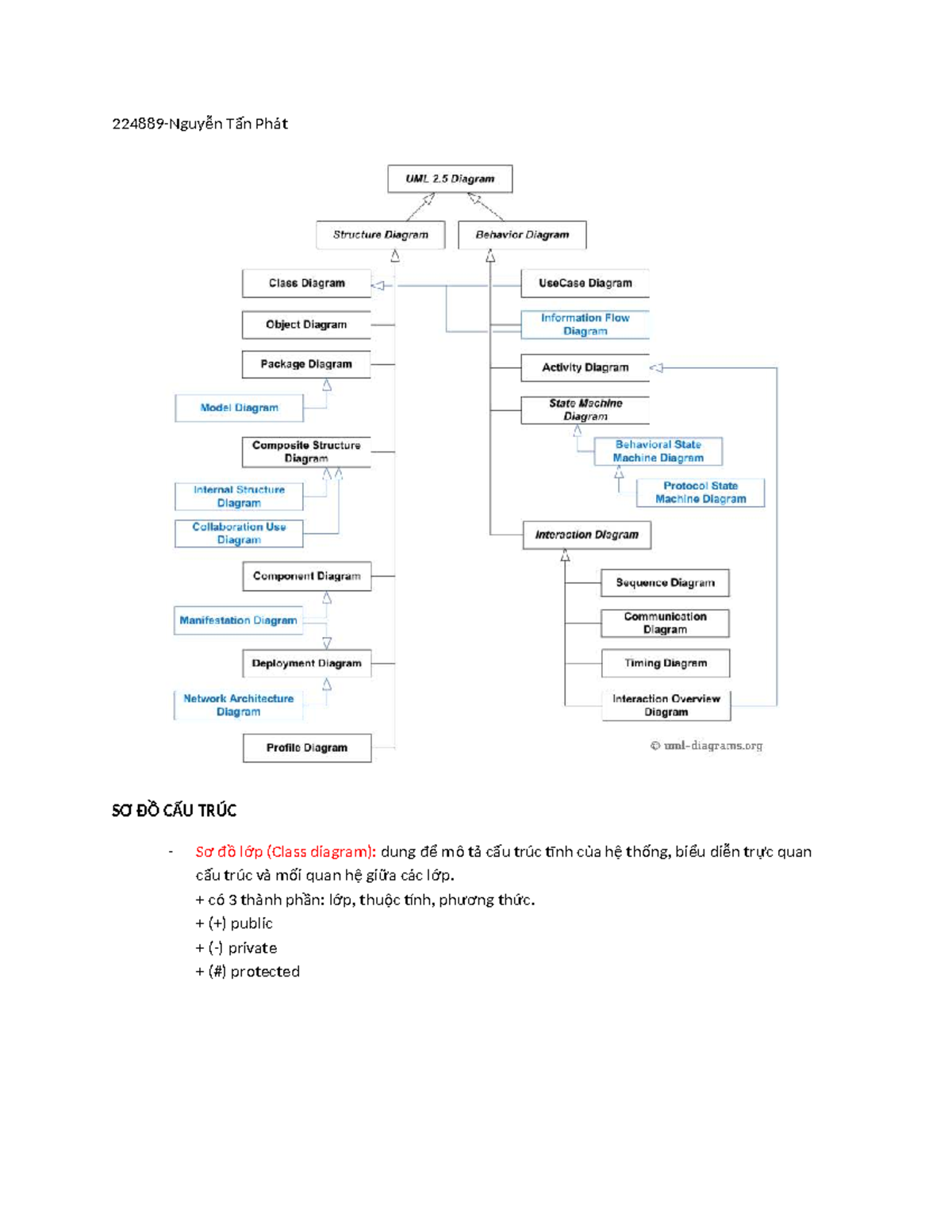224889 - UML Class Diagrams: Structure, Relationships, and Components ...