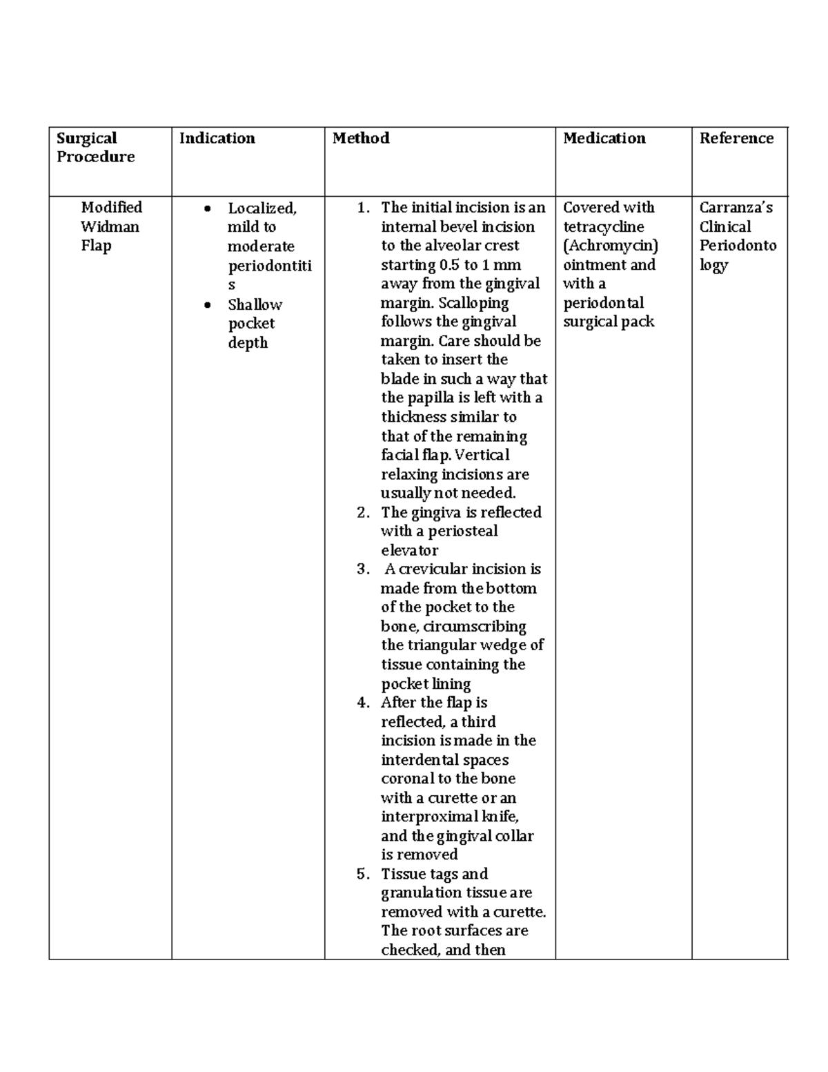 Perio Surgical - Notes in table form - Surgical Procedure Indication ...
