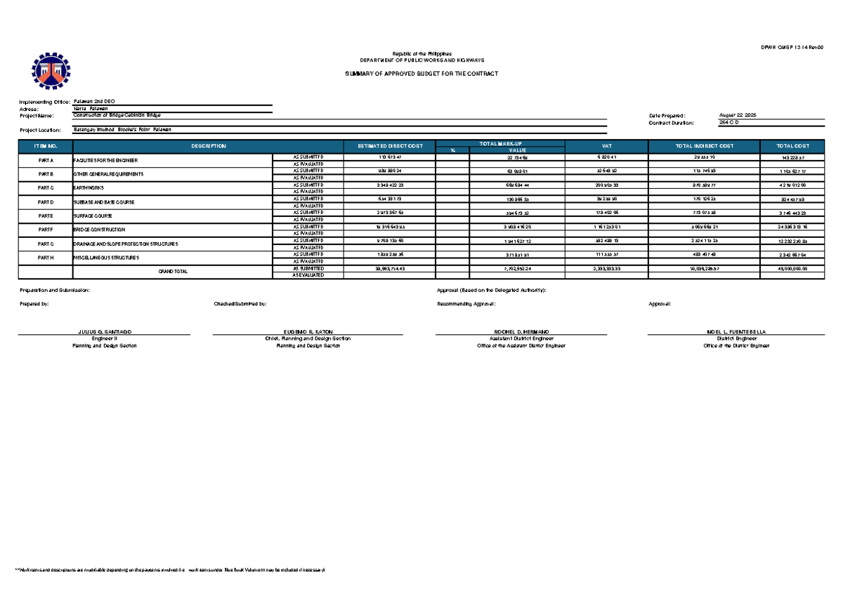 Summary of Approved Budget for Contract - ABC Cost Estimates - Studocu