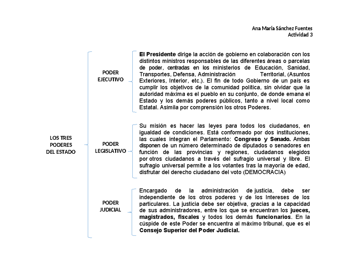 Actividad 3: Análisis de los Tres Poderes del Estado - Studocu