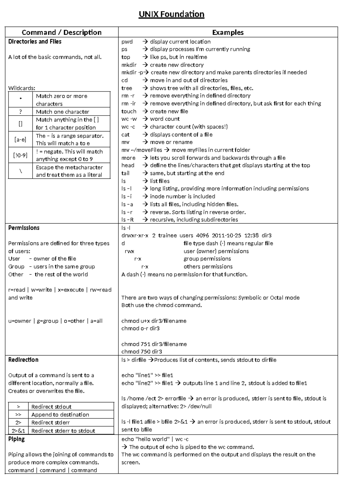 UNIX Foundation Commands Overview - Summary Notes - Studocu