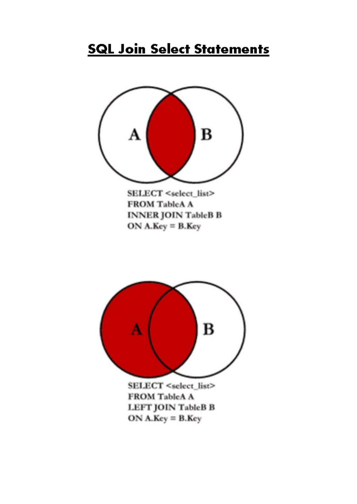 SQL Join Select Statements - BIS234 - Studocu