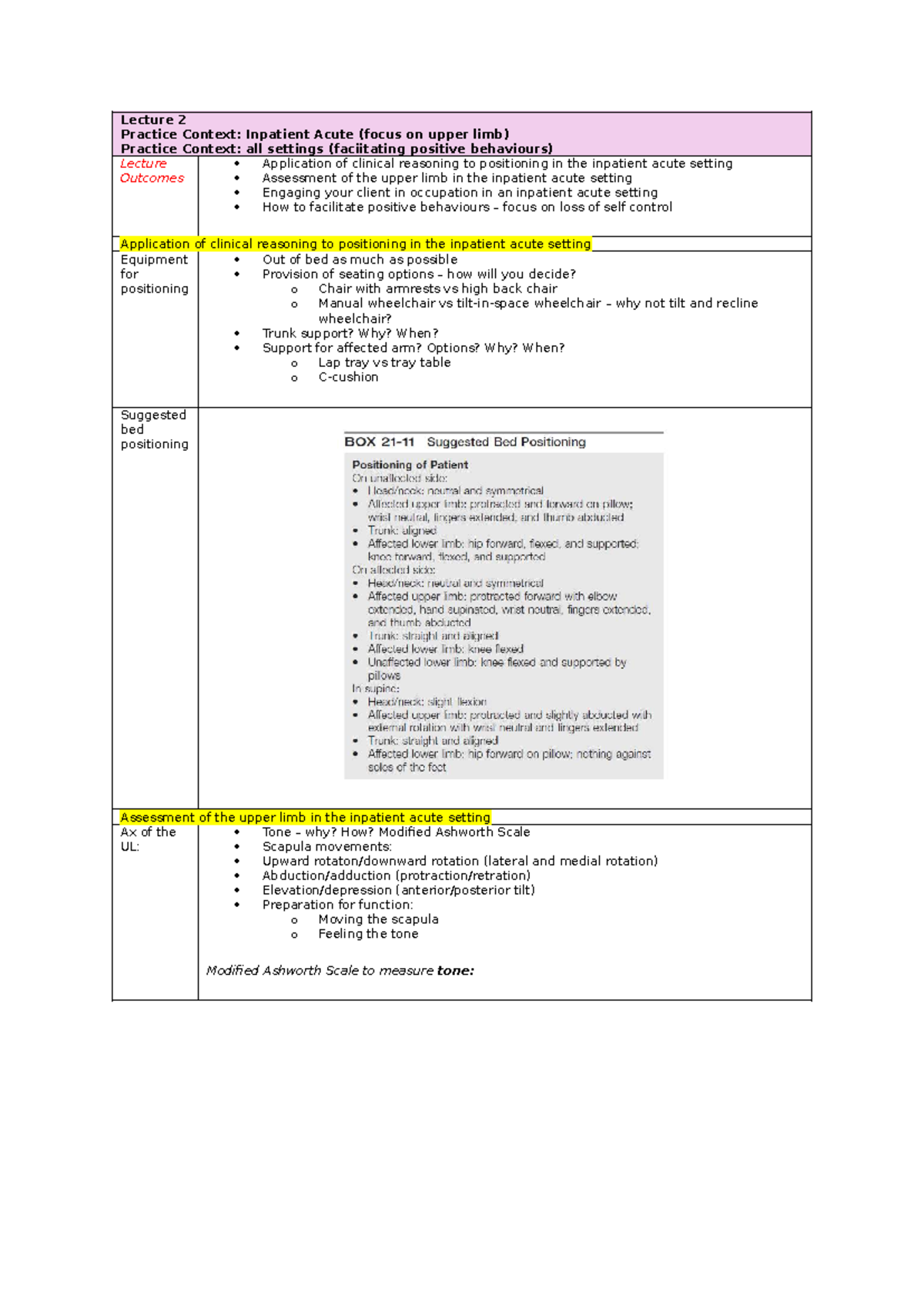 Lecture 2 - Inpatient Acute Practice: Upper Limb Assessment & Behaviour ...