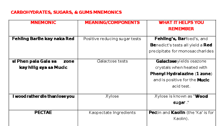PCOG - Mnemonics for Carbohydrates, Glycosides, and Oils Study Guide ...