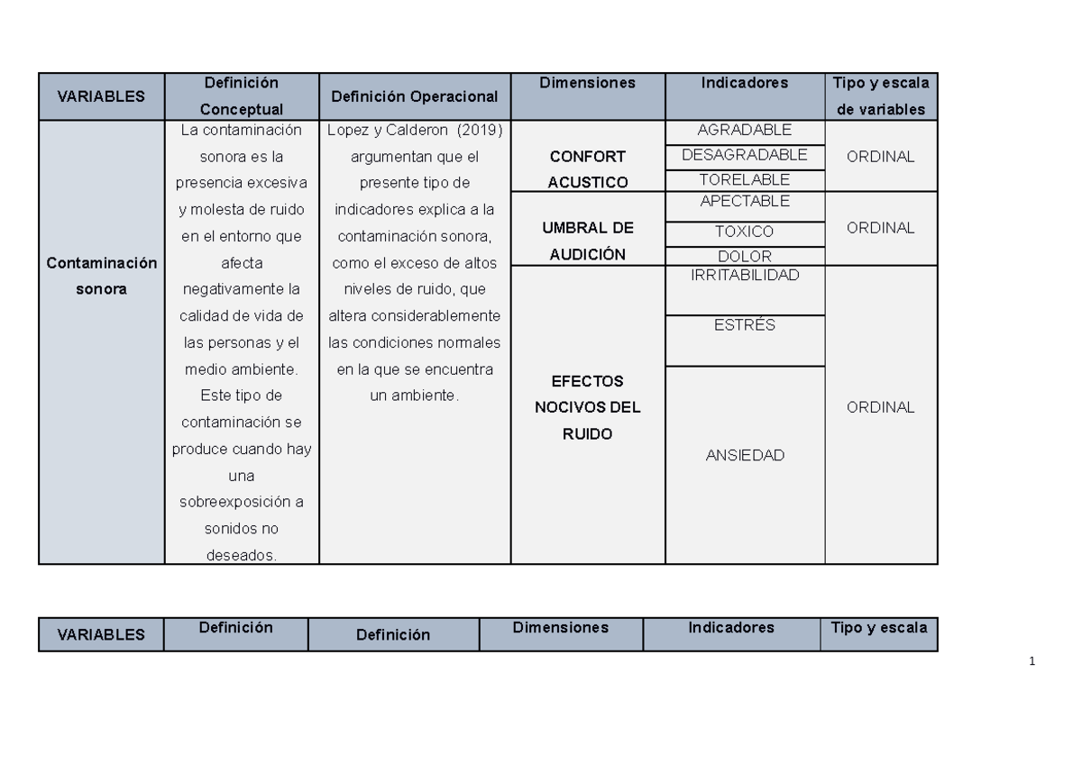 Operacionalización de variables - VARIABLES Definición Conceptual ...