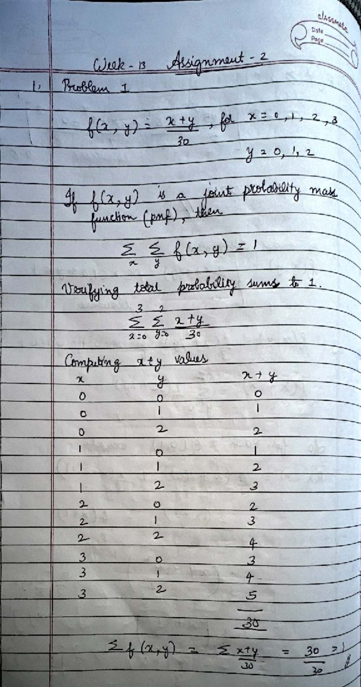 Week 13 Assignment 2: Joint Probability Distributions and Marginals ...
