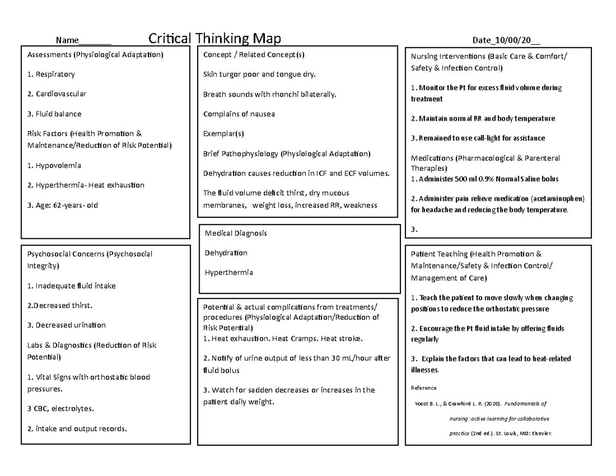 Critical Thinking Map for Nursing Interventions (W8) - Studocu