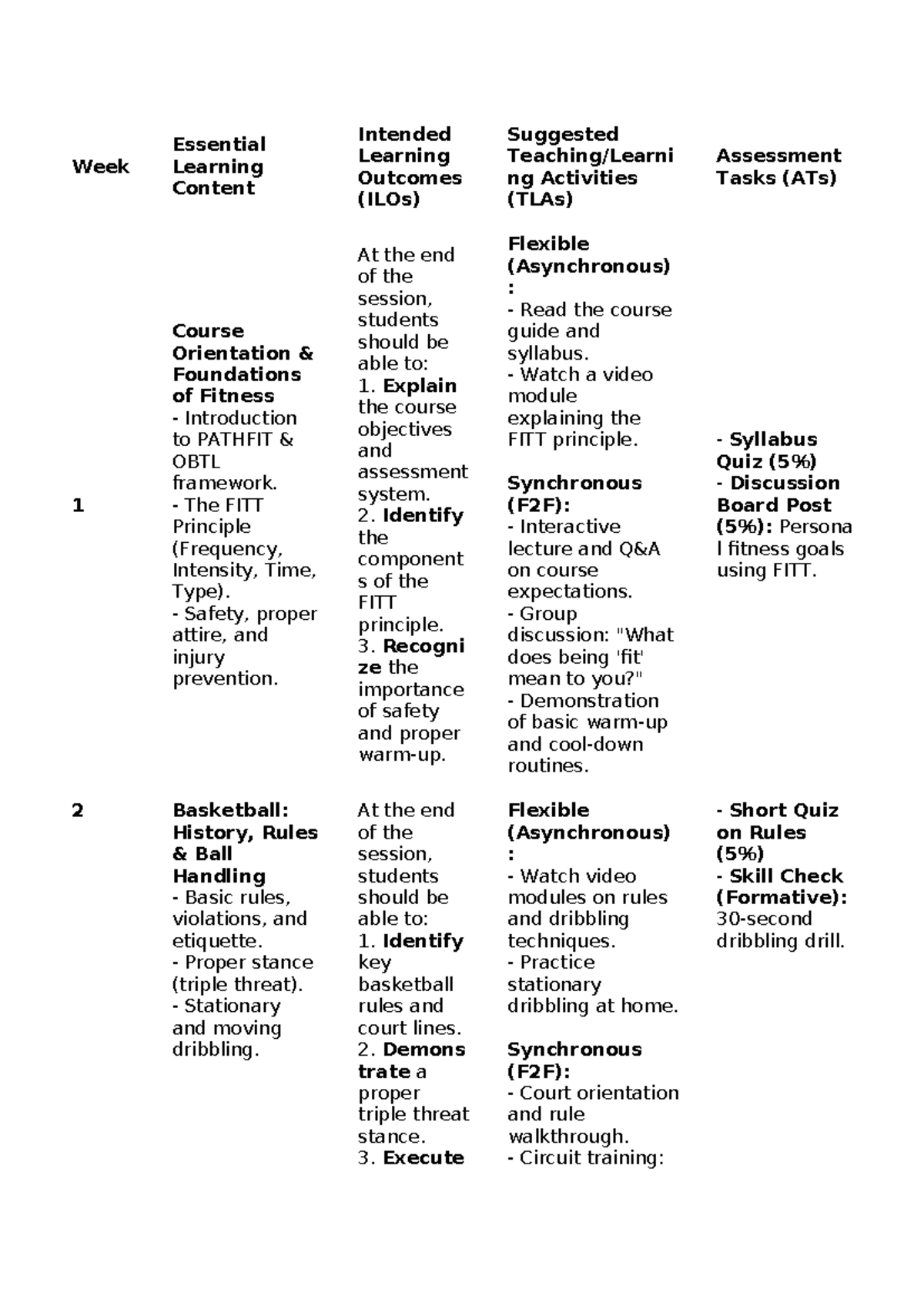 Week 1-10 Course Orientation & Learning Outcomes in Fitness & Sports ...