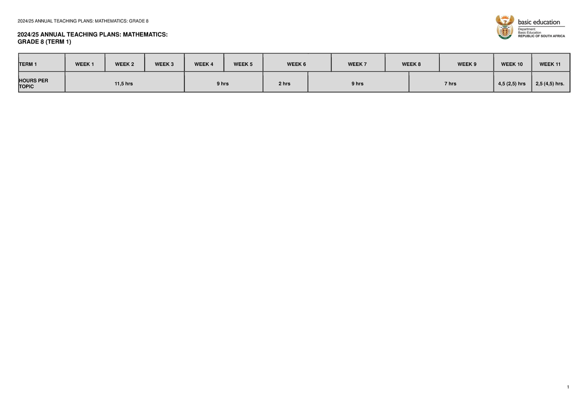 Grade 8 Mathematics Annual Teaching Plans (ATP) 2025 - Studocu