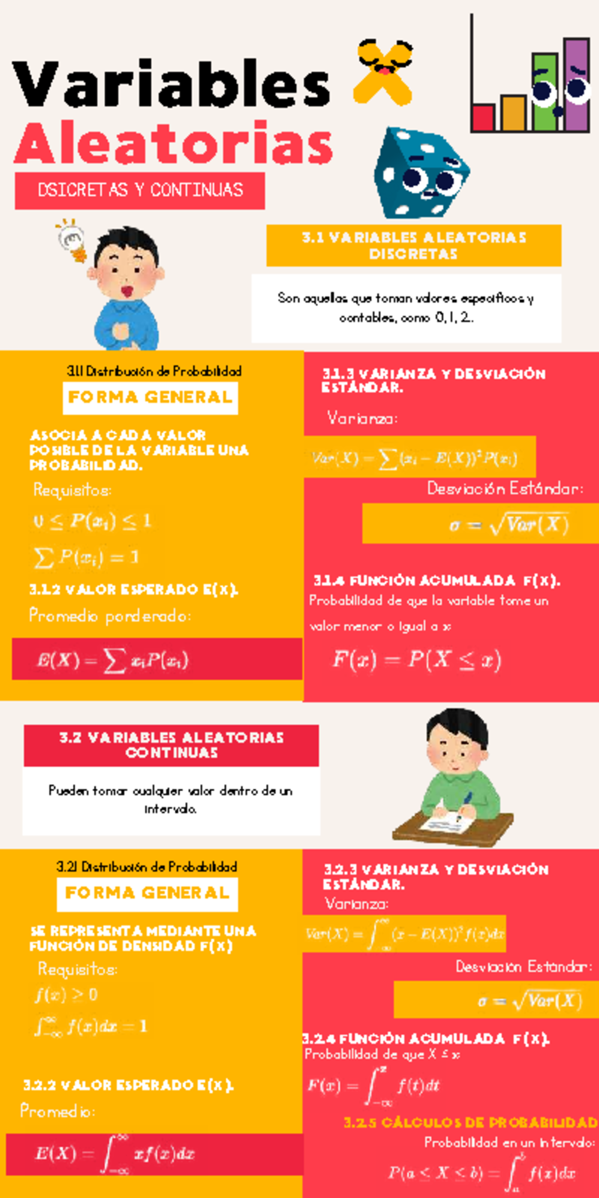 Infografía sobre Variables Aleatorias Discretas y Continuas - Studocu