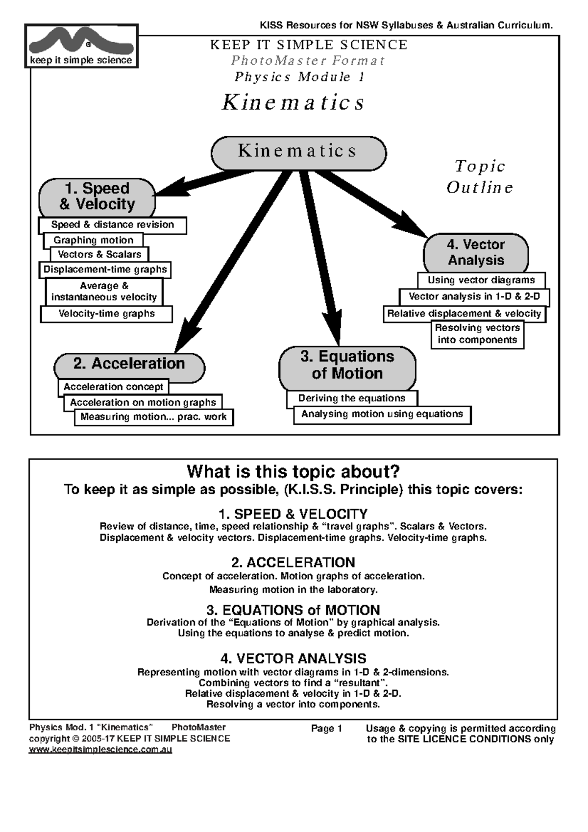 KISS Resources for NSW Syllabuses: Physics Module 1 - Kinematics Overview - Studocu