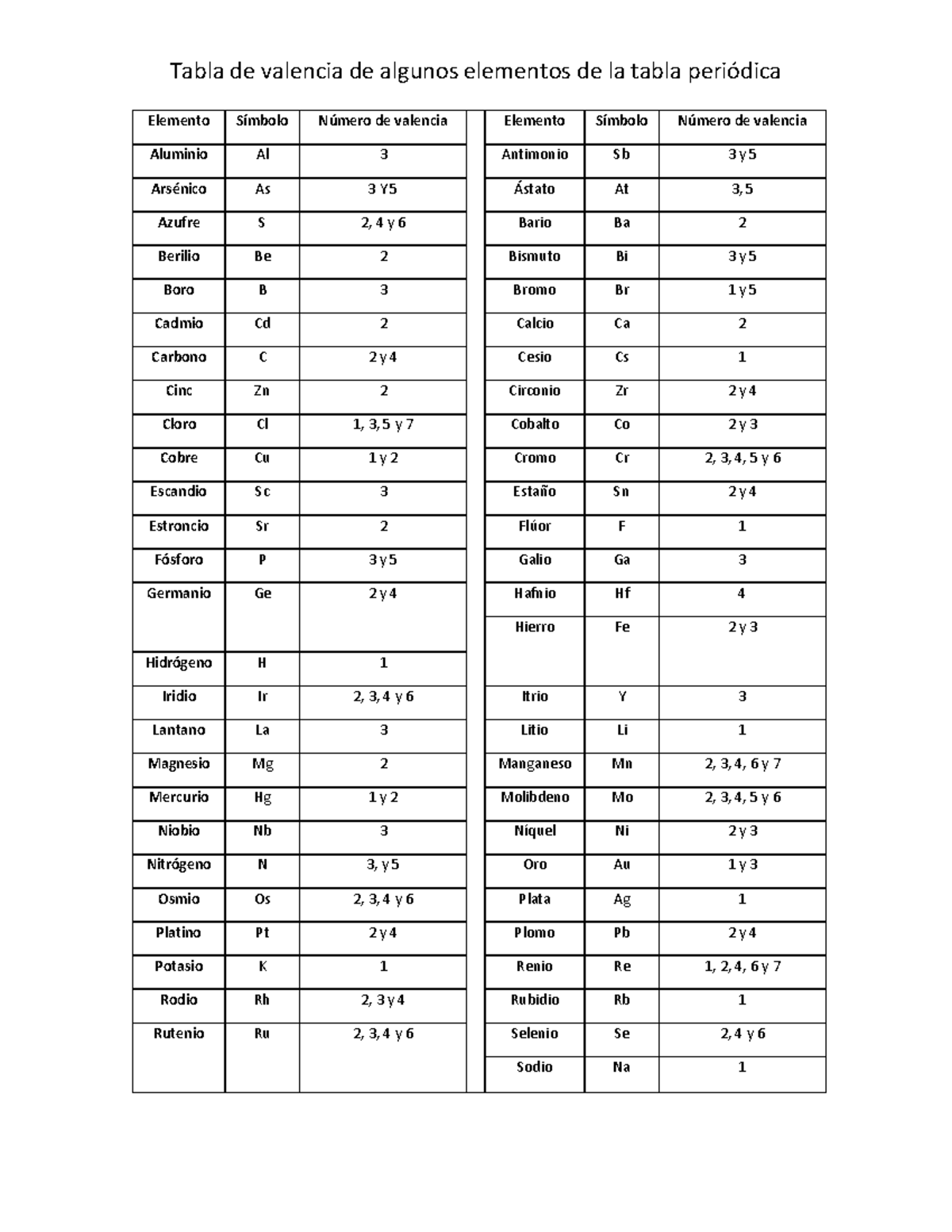 Potasio Tabla Periodica Valencia
