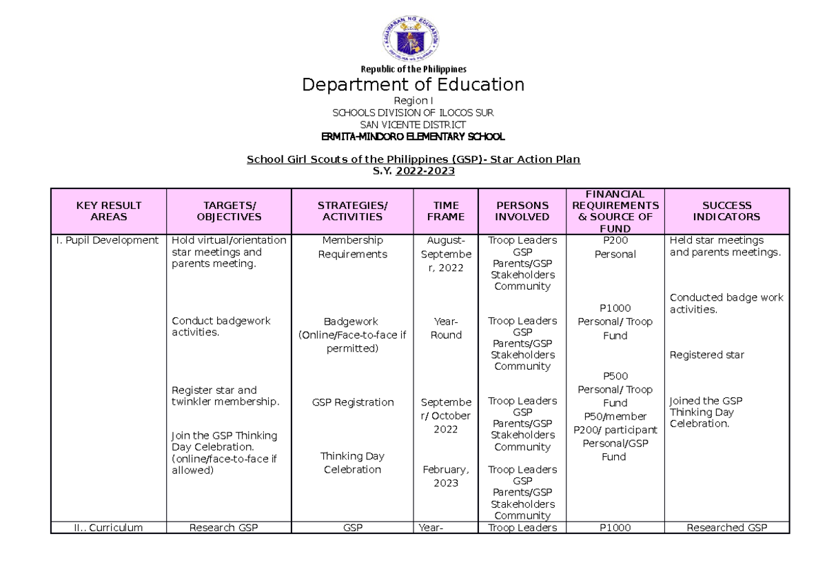 GSP Star Scouts Action Plan for S.Y. 2022-2023 - Studocu