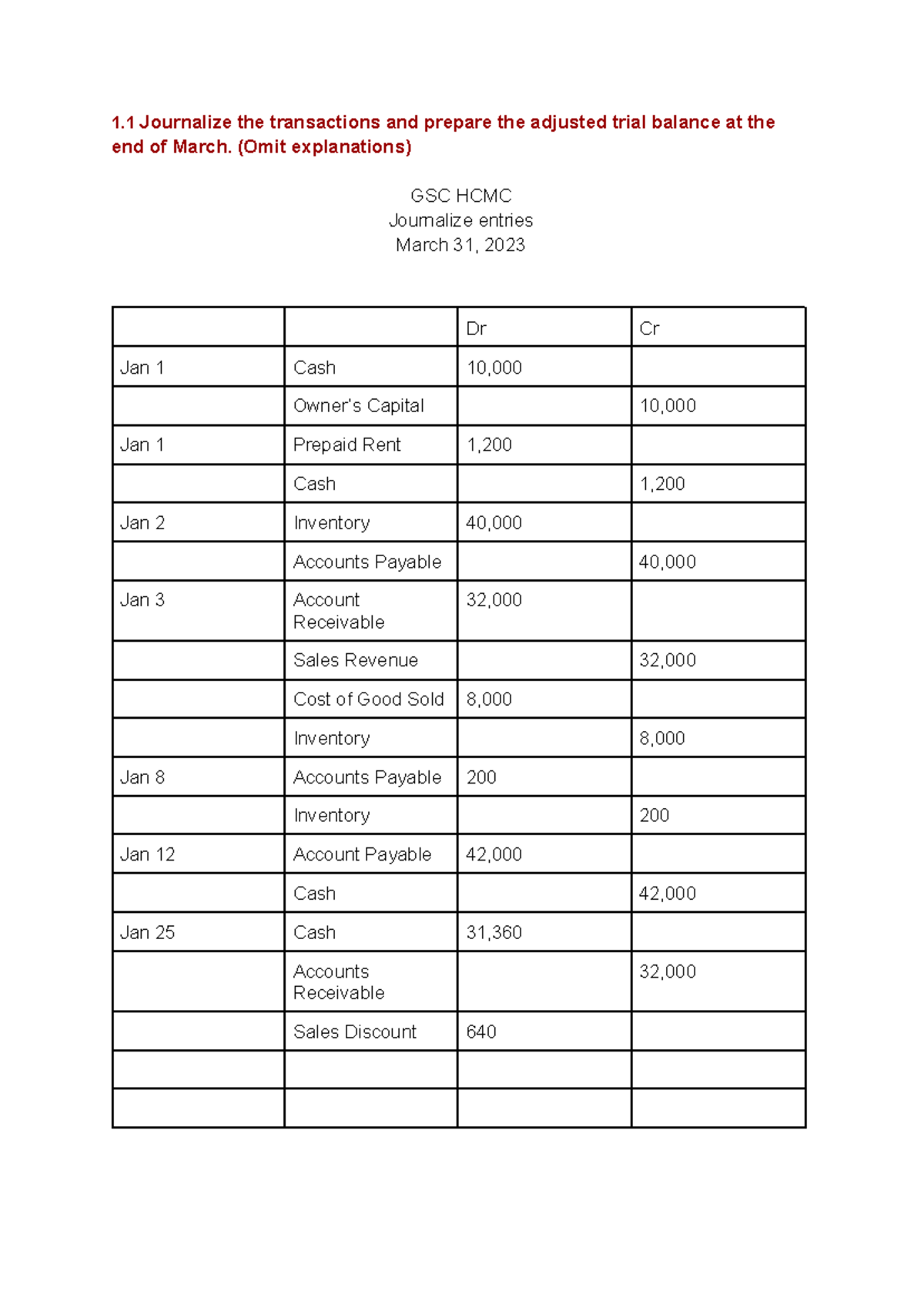 Journal Entries and Trial Balance Preparation for GSC HCMC (March 2023 ...
