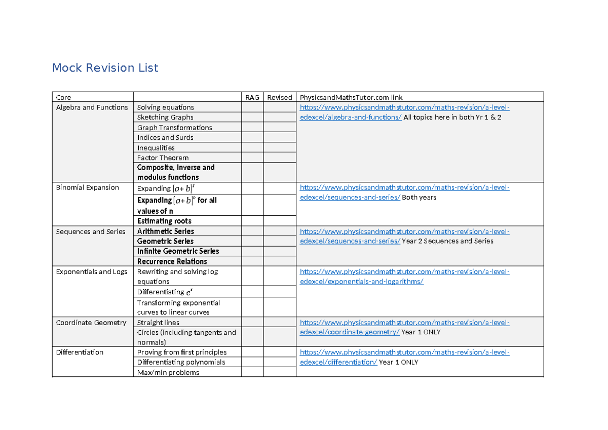 Mock Revision List for Core Algebra & Functions (Year 1 & 2) - Studocu