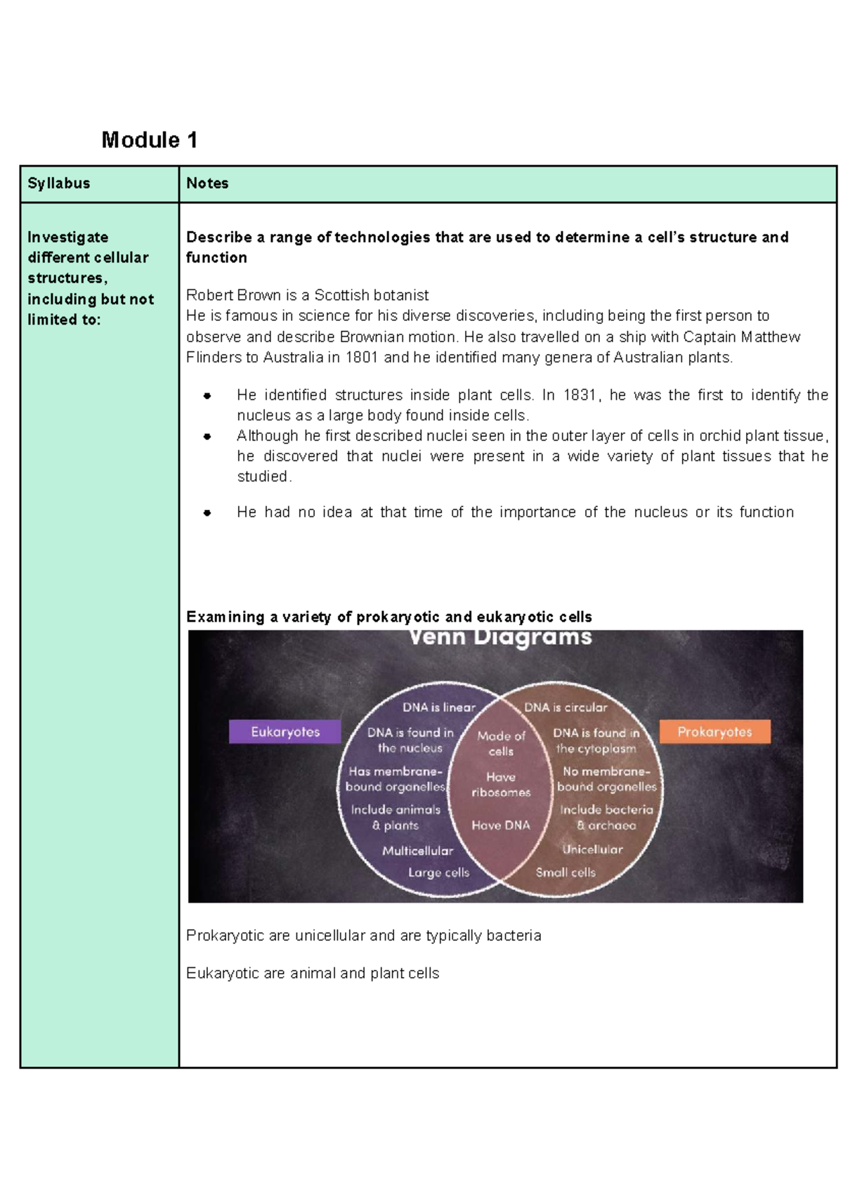 Module 1 Bio Syllabus Notes: Cellular Structures & Functions - Studocu