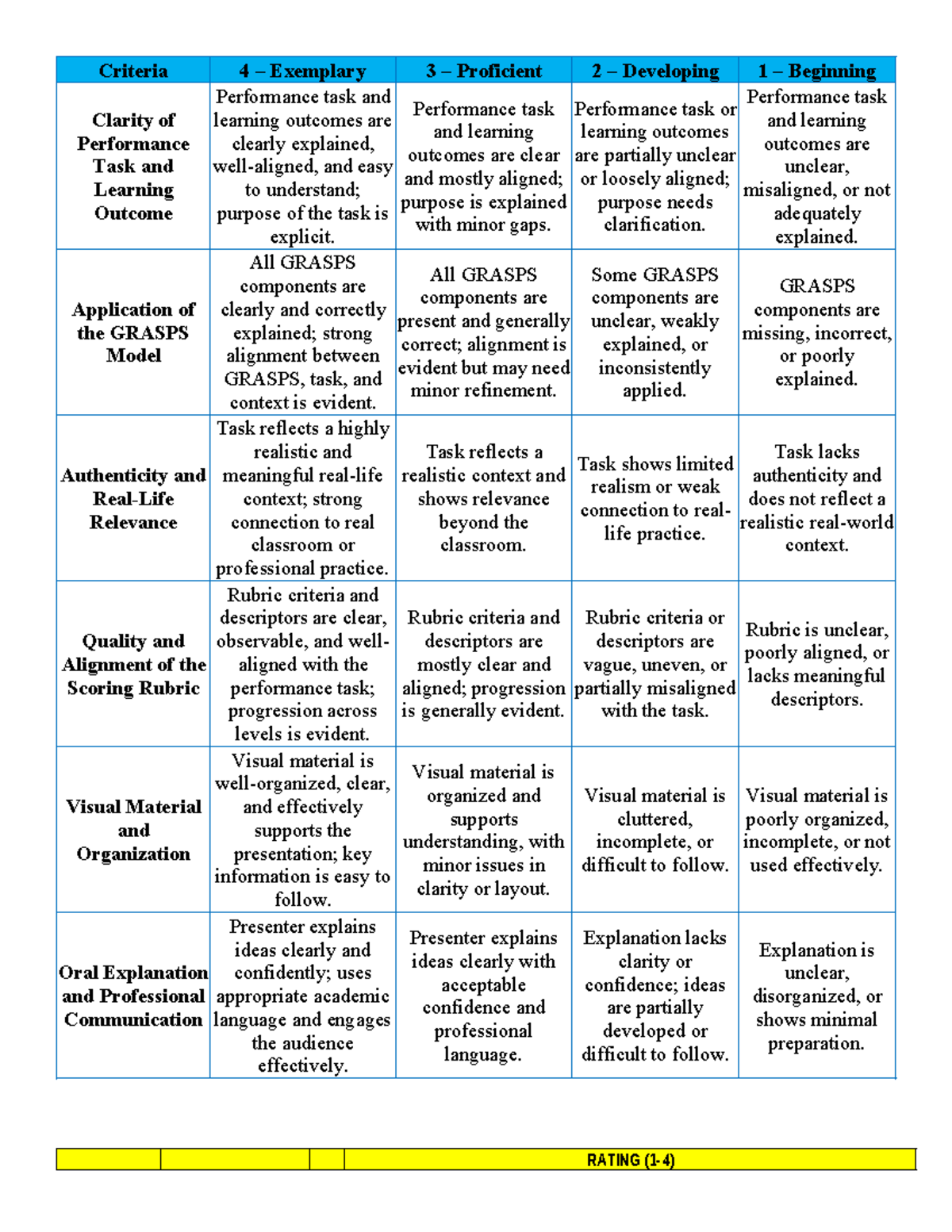 Criteria for Performance Task Evaluation: GRASPS Model Analysis - Studocu