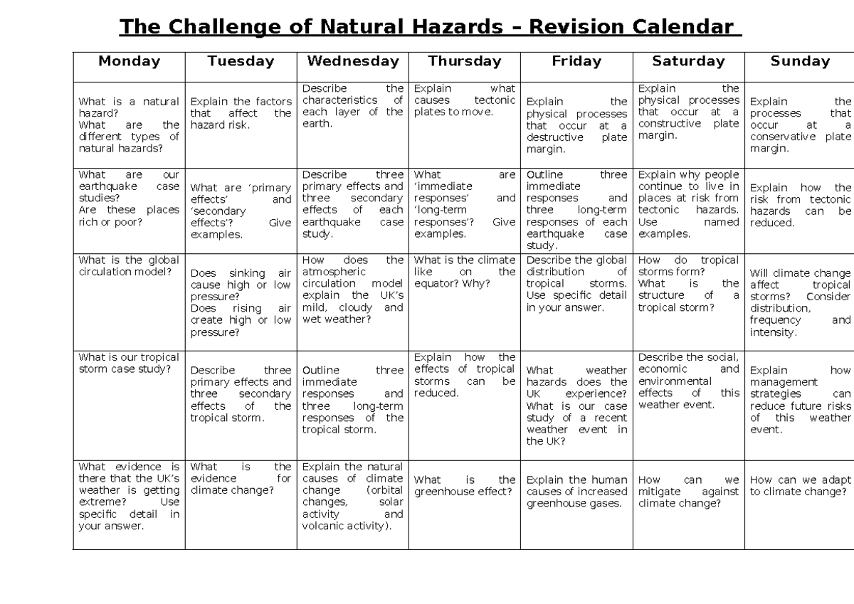 Natural Hazards Study Guide: Key Concepts & Case Studies - Studocu