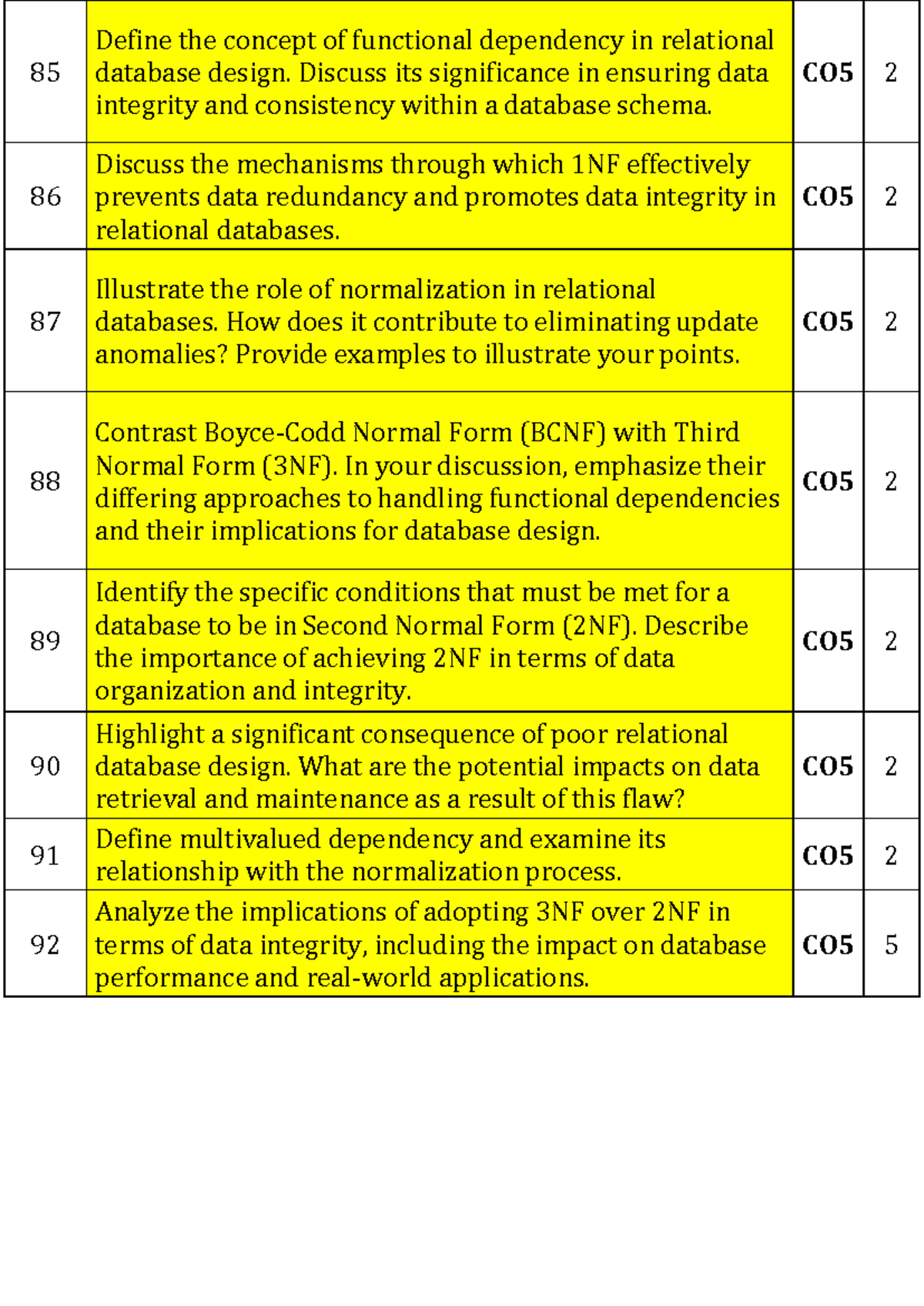 Practice Questions for CO5: Relational Database Design and ...