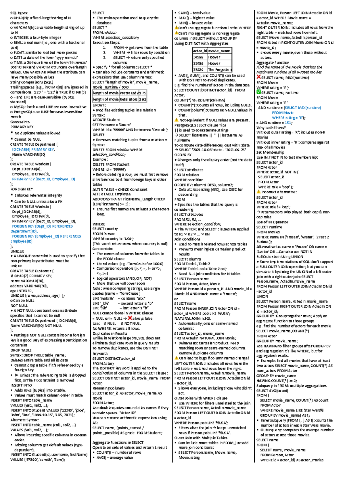 IS465 Final Exam Cheatsheet: SQL Data Types and Operations - Studocu