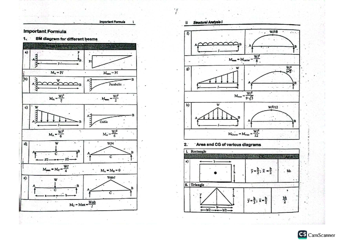 Structural Analysis I: Important Formulas and Concepts - Studocu