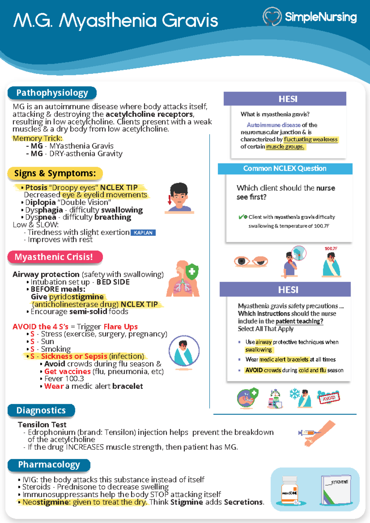 M.G. Myasthenia Gravis - M. Myasthenia Gravis Signs & Symptoms ...