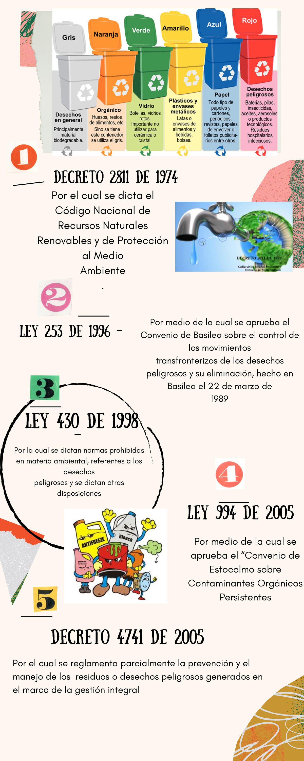 Decreto 351 DE 2014 - Ley 994 de 2005 ####### Ley 253 de 1996 - DECRETO ...