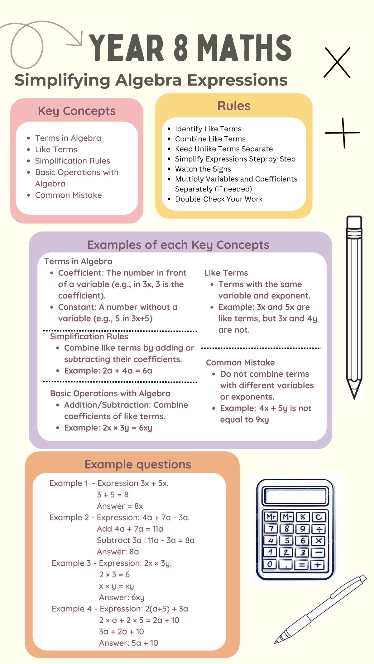 Year 8 Maths: Key Concepts & Rules for Simplifying Algebra Expressions ...