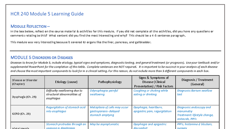 HCR 240 Module 5 Learning Guide: Disorders of the GI System - Studocu