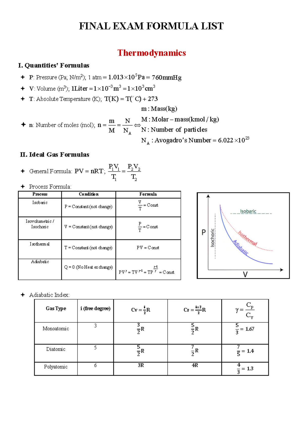 FINAL EXAM FORMULA LIST for Thermodynamics I and Electromagnetism - Studocu