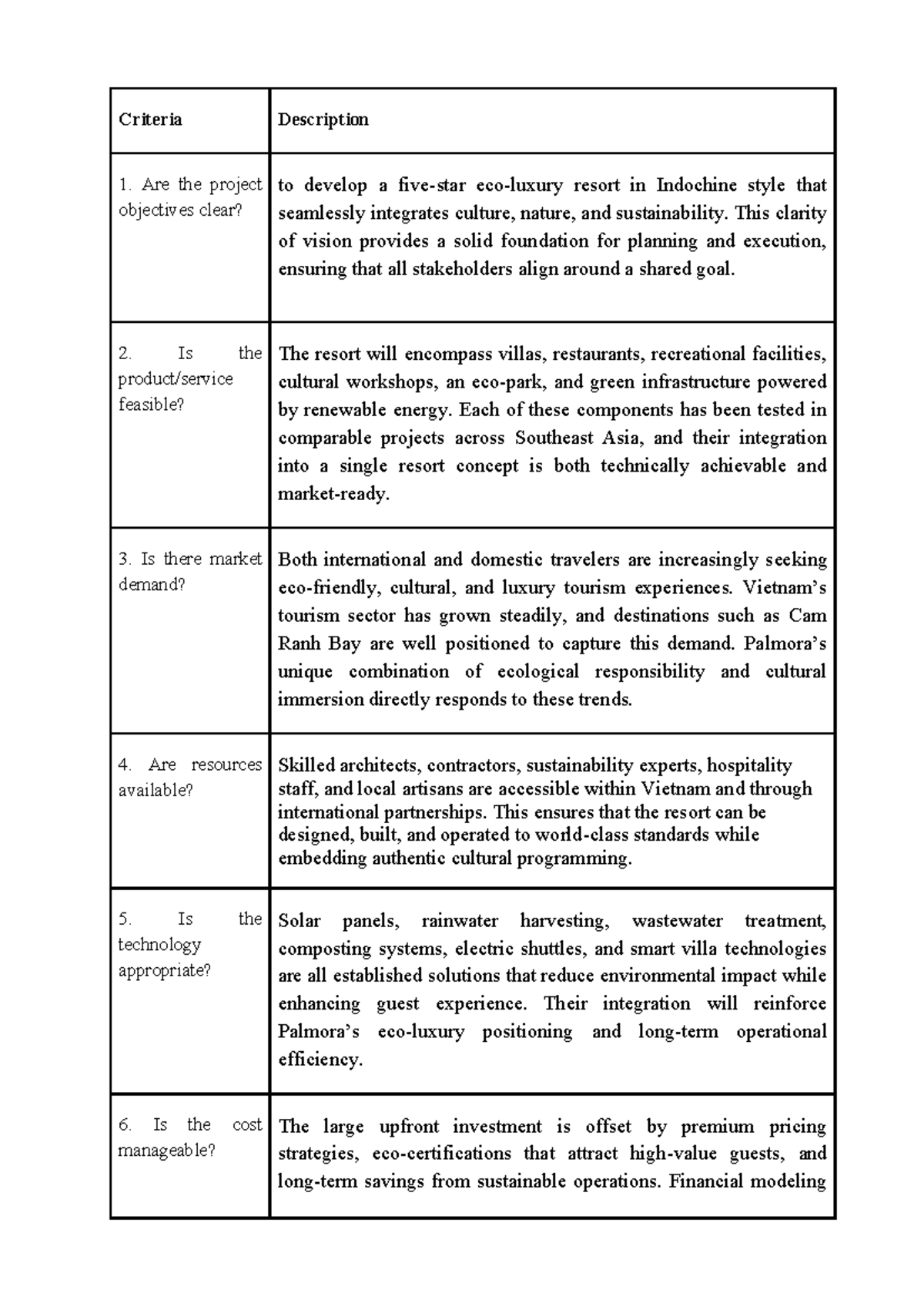 Indochine Resort Project Feasibility Checklist: Key Criteria Analysis ...