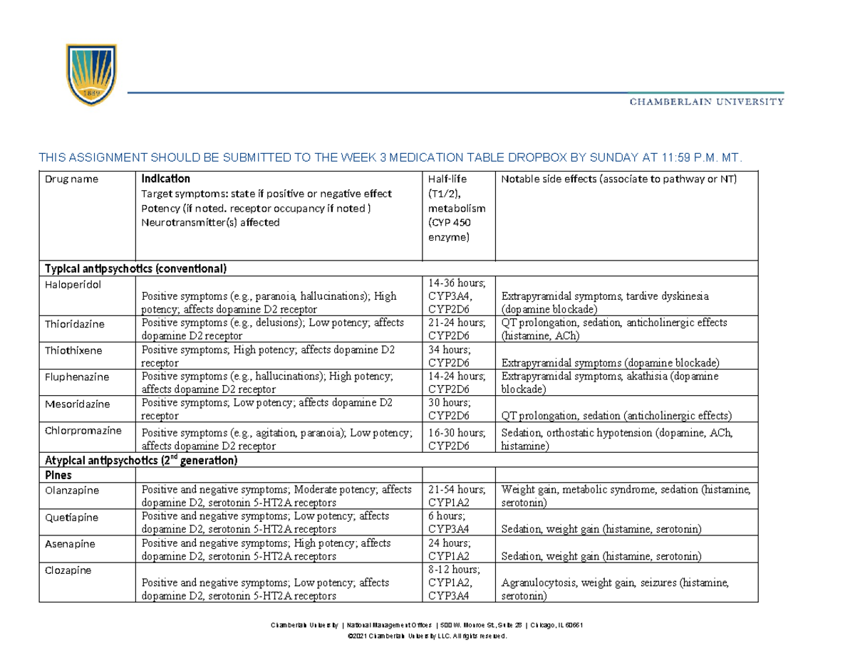 Week 3 Antipsychotic Medications Overview - Medication Table 1 - Studocu