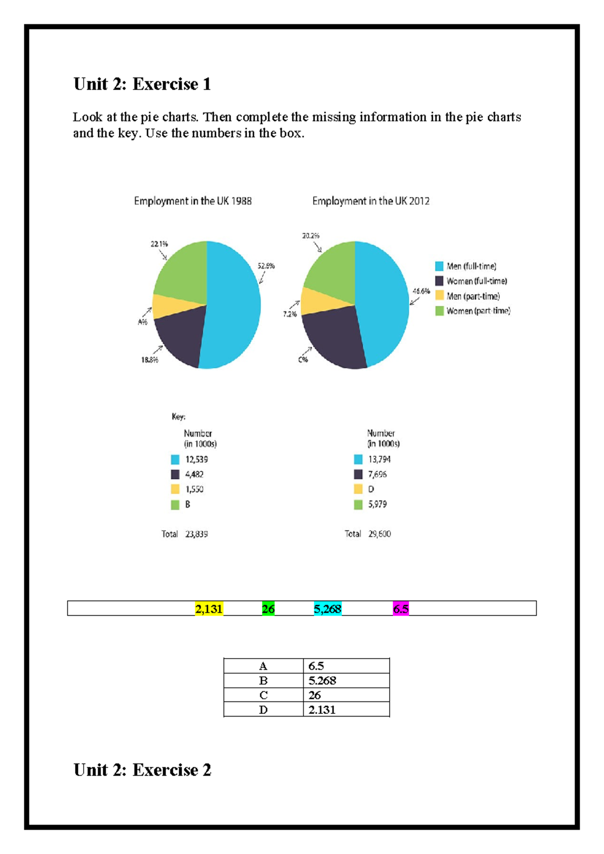 Unit 2: Writing Analysis of Employment Trends in the UK (1988-2012 ...