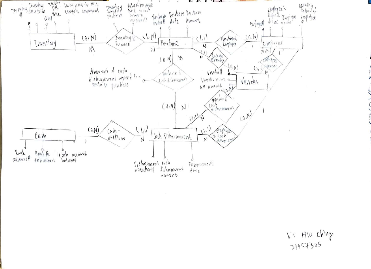 ER Diagram for Database Design (CS101) - Studocu