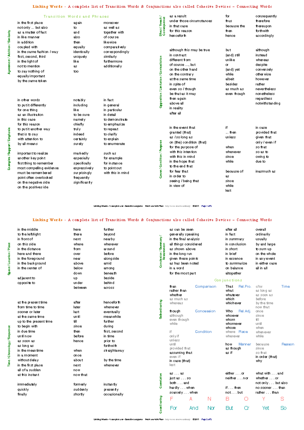 Linking Words: A Comprehensive List of Transition Words and Phrases ...