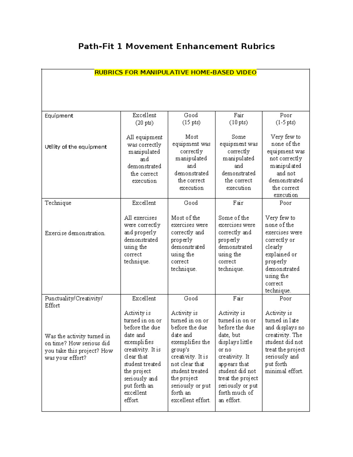 Pe1 manipulative rubric - Path-Fit 1 Movement Enhancement Rubrics ...