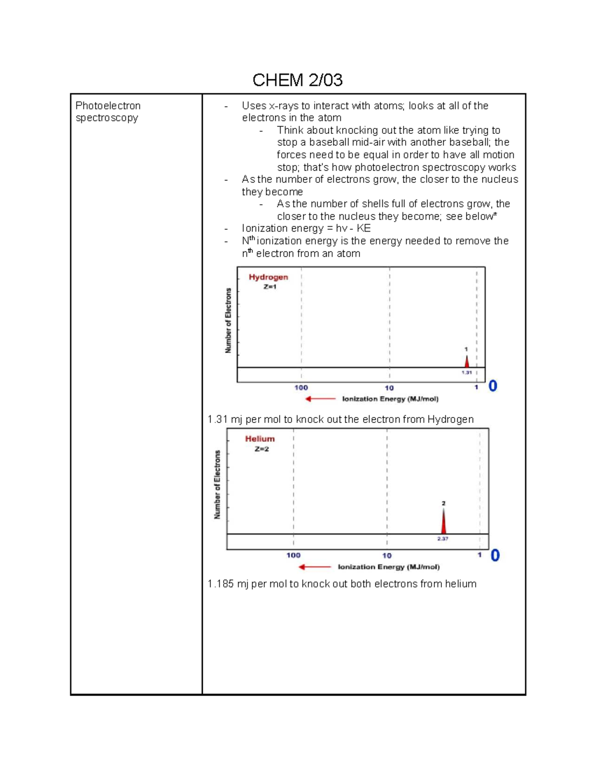 CHEM Module 2 Lecture Notes: Photoelectron Spectroscopy Explained - Studocu