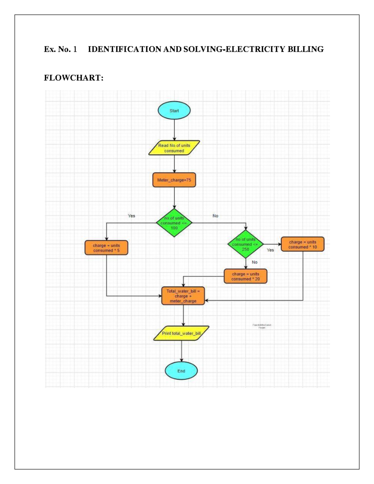 Program Output - Useful for students who are studying for PSPP practicals - Ex. No. 1 ...