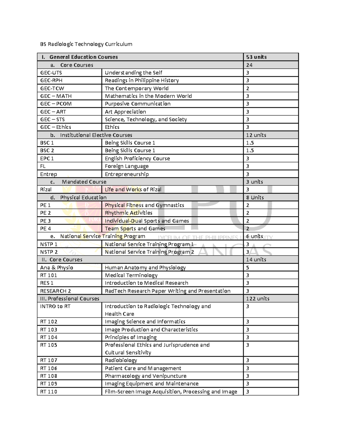 BS Radiologic Technology Curriculum Overview and Course Breakdown - Studocu